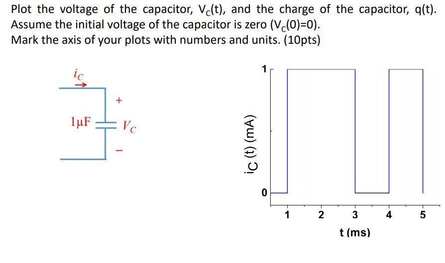 Solved Plot the voltage of the capacitor, Vc(t), and the | Chegg.com