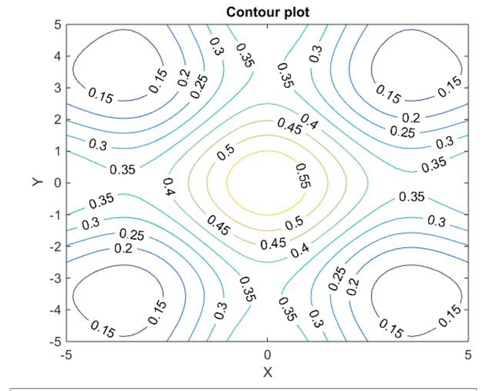 Solved Calculate the (X,Y,Z) surface coordinates for the | Chegg.com