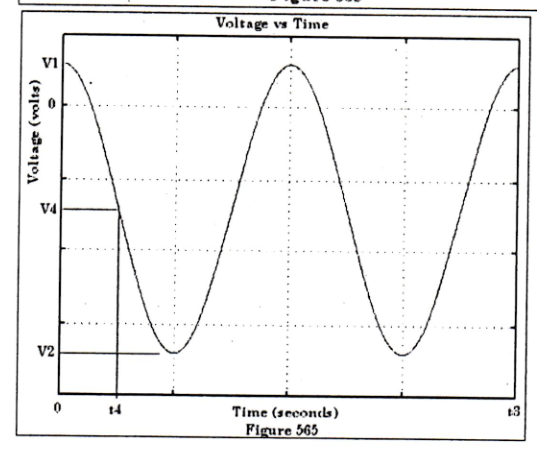 Solved See figure 565. Given: V(t) = Vm* sin (w*t + theta) + | Chegg.com