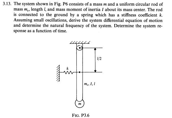 Solved The System Shown In Fig P6 Consists Of A Mass M And