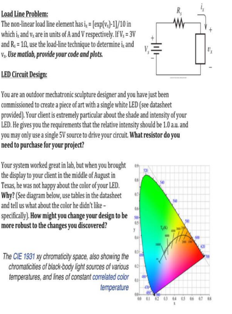 Solved Load Line Problem: The non-linear load line element | Chegg.com