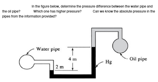 Solved In the figure below, determine the pressure | Chegg.com