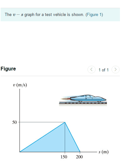 Solved The v- s graph for a test vehicle is shown. (Figure | Chegg.com