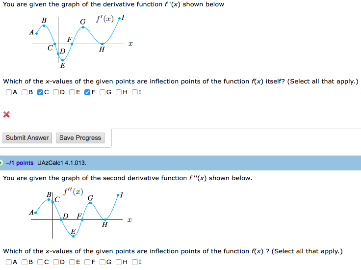 Solved You Are Given The Graph Of The Derivative Function 14F