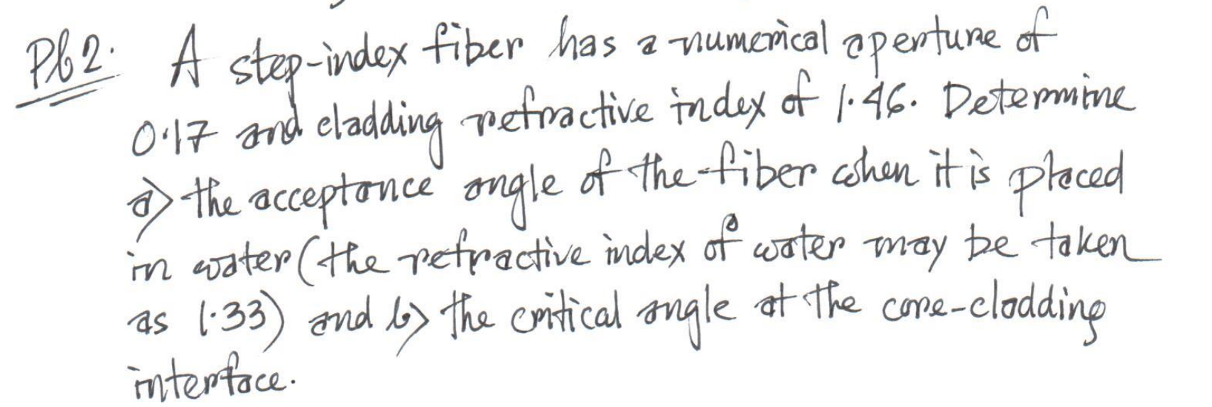 Solved A step-index fiber has a numerical aperture of 0.17 | Chegg.com