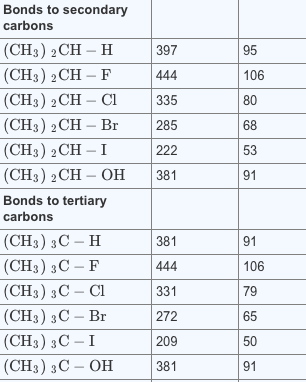 Solved Calculate the value of ?H (table below) A) | Chegg.com