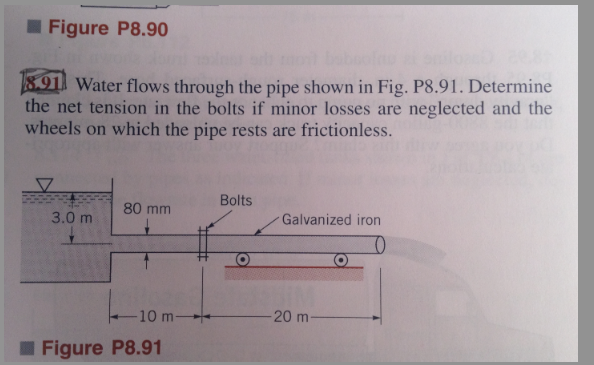 Solved Figure P8.90 8011 Water flows through the pipe | Chegg.com