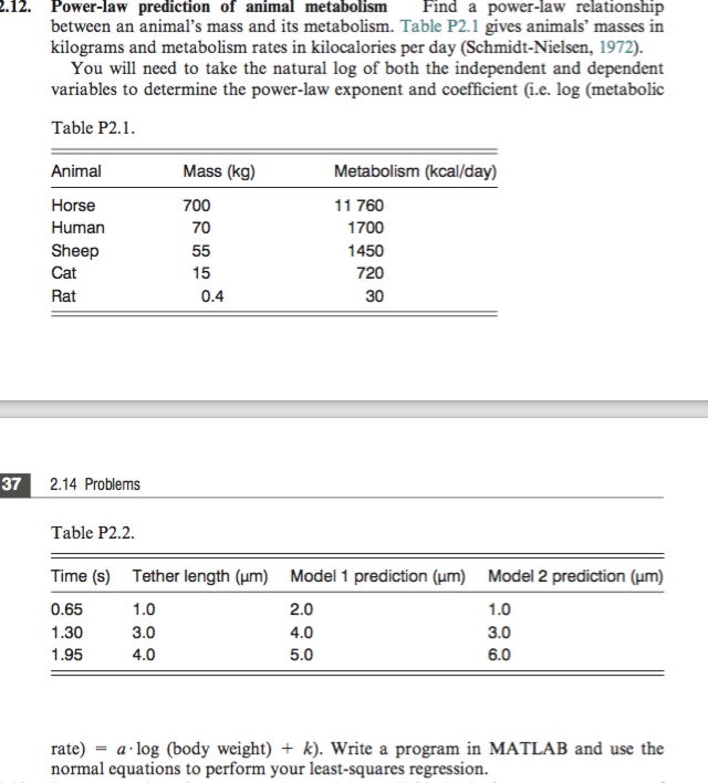 Solved Power-law prediction of animal metabolism Find a | Chegg.com