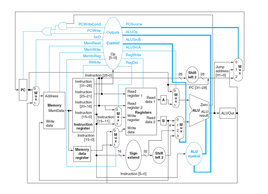 ‘MOVZ’. Below is the syntax. The instruction below | Chegg.com