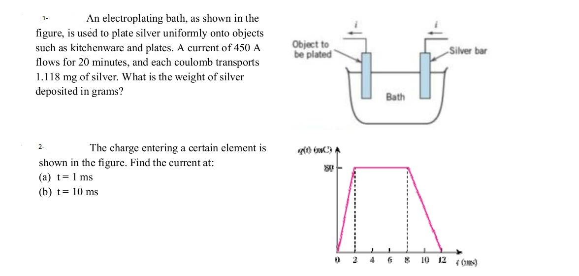 Solved An electroplating bath, as shown in the figure, is | Chegg.com