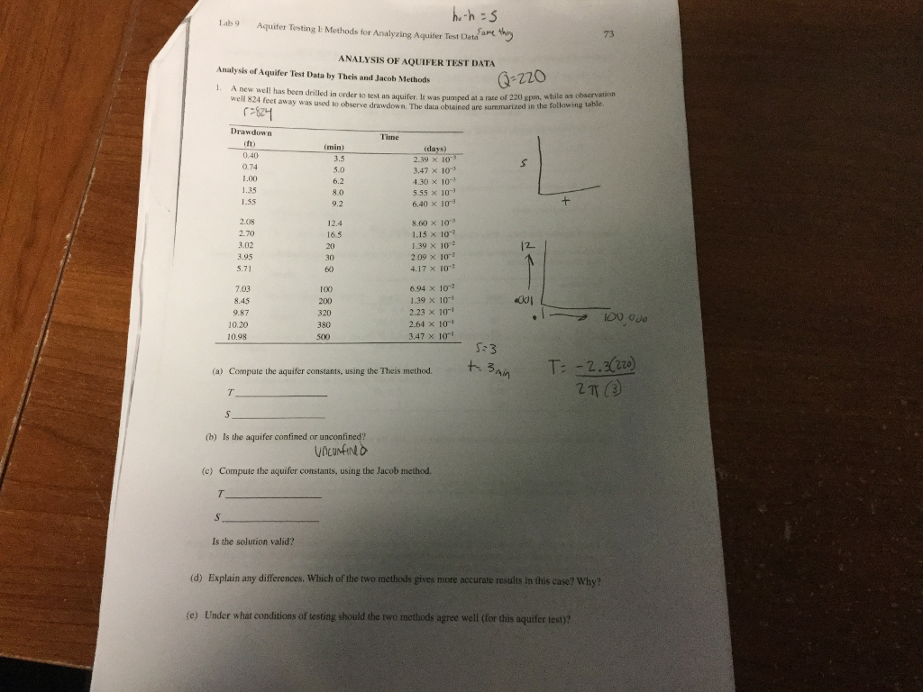 Lab 9 Aquifer Testing I: Methods for Analyzing | Chegg.com