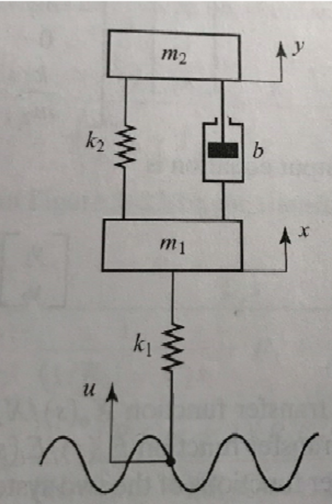 For the quarter car model System shown below, find | Chegg.com