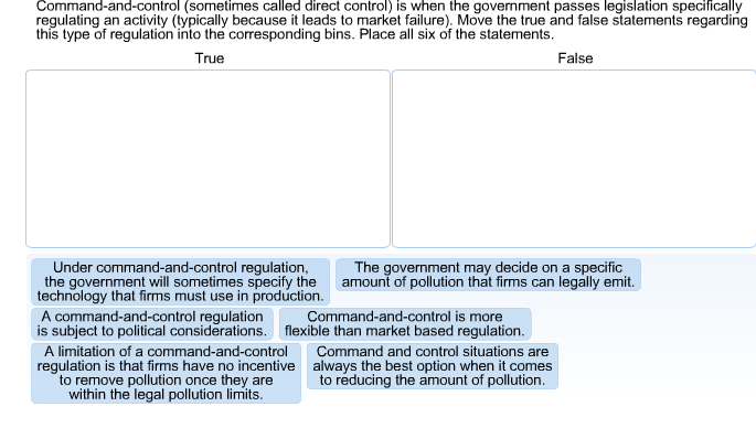 Solved Command-and-control (sometimes called direct control) | Chegg.com