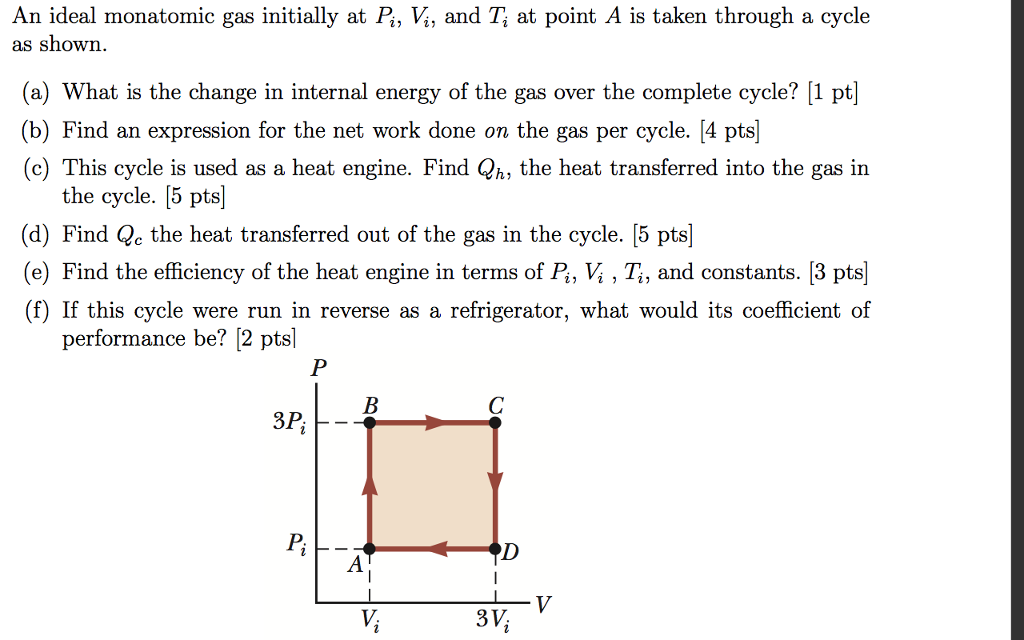Solved An ideal monatomic gas initially at P_i, V_i, and T_i | Chegg.com