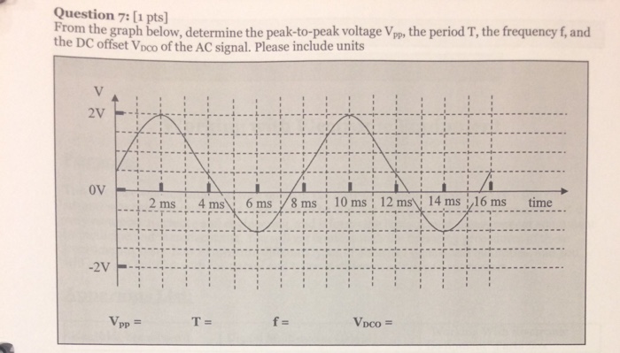 Solved From the graph below, determine the peak-to-peak | Chegg.com