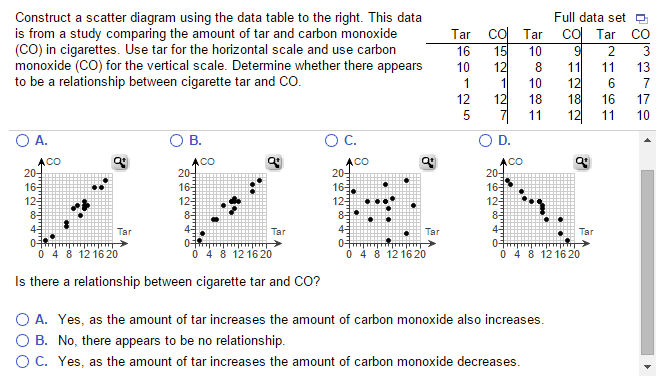 Solved Construct a scatter diagram using the data table to | Chegg.com