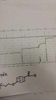 1) Given C11H14O2 and the NMR spectra propose a | Chegg.com