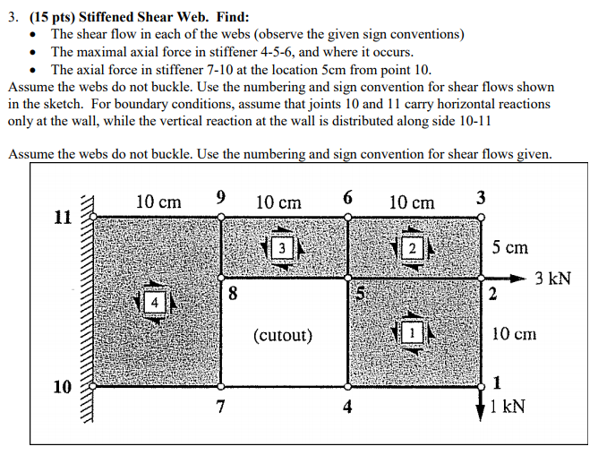Solved 3. (15 pts) Stiffened Shear Web. Find: The shear flow | Chegg.com