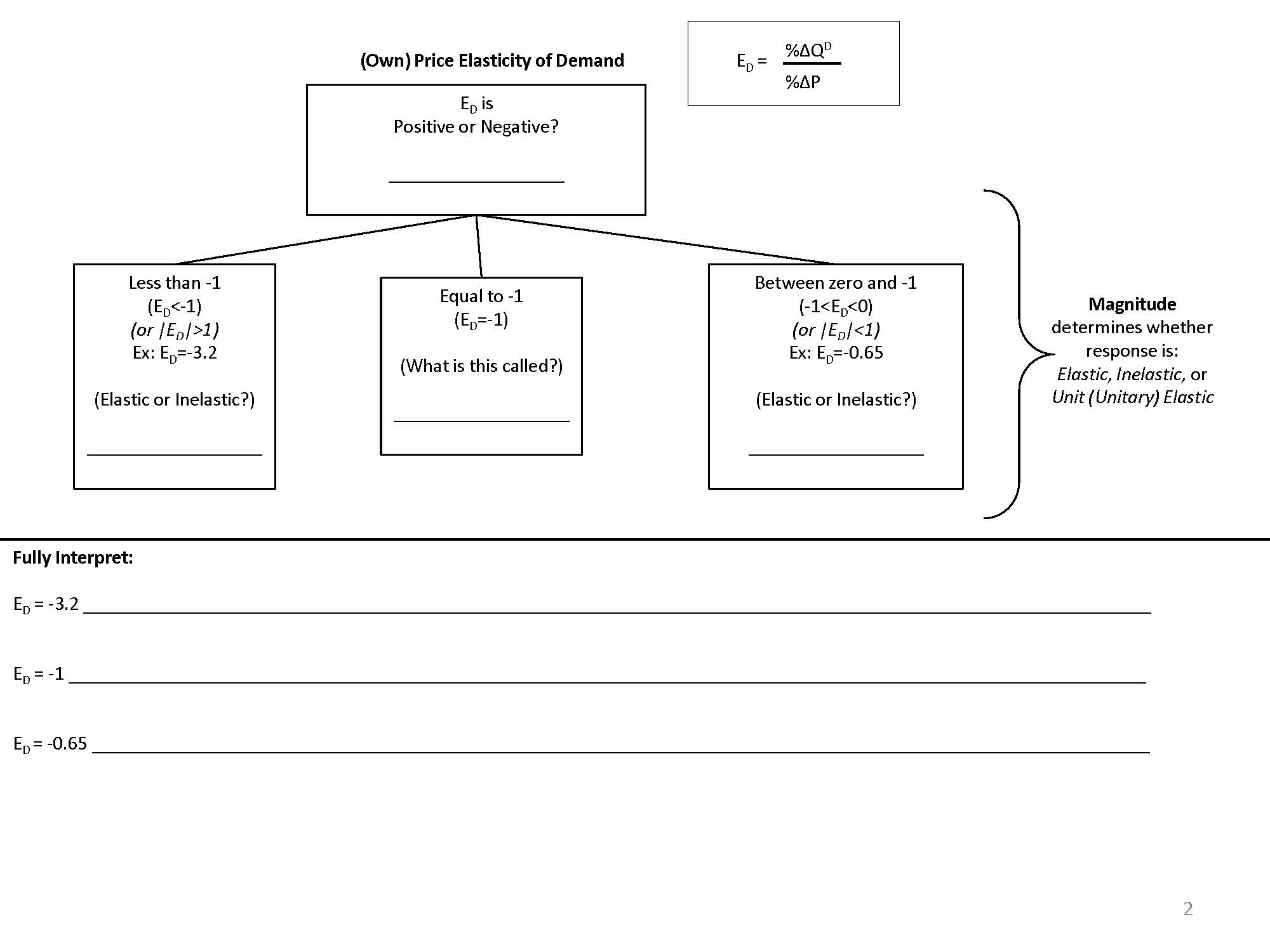 Solved Fully Interpret: ED = -3.2 ED = -1 ED = -0.65 | Chegg.com