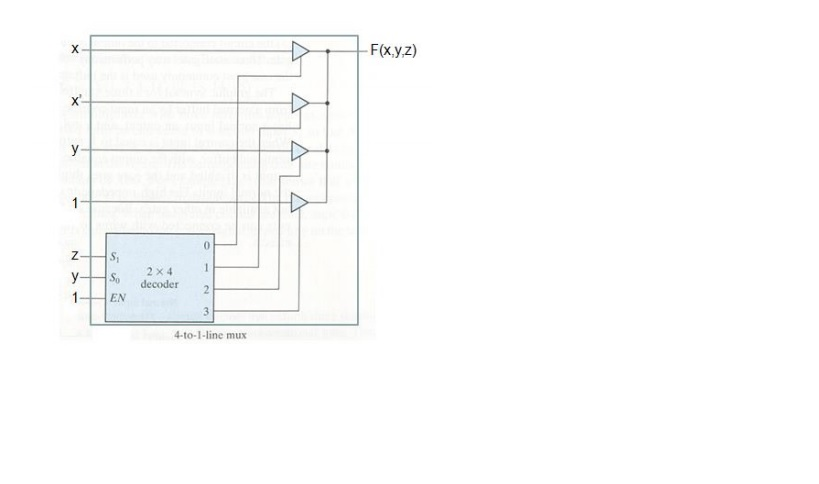 Solved 2×4 So decoder 2 1EN 4-to-1-line mux | Chegg.com