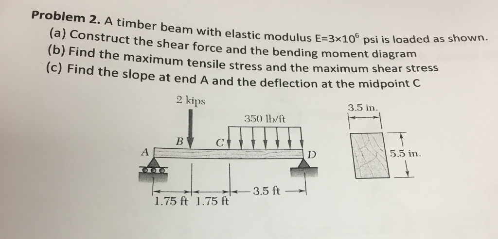 Solved Problem 2. A timber beam with elastic modulus E=3x10° | Chegg.com