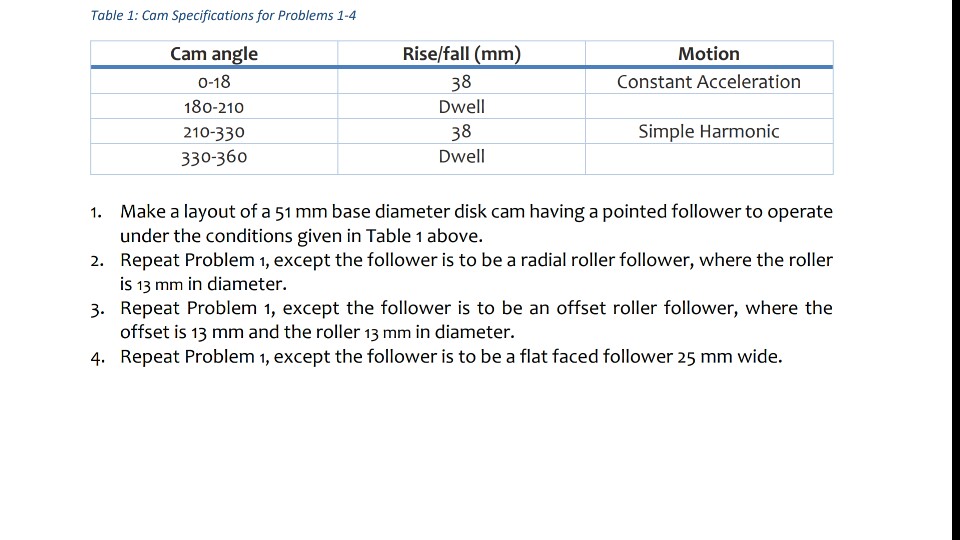Solved Table 1: Cam Specifications for Problems 1-4 | Chegg.com