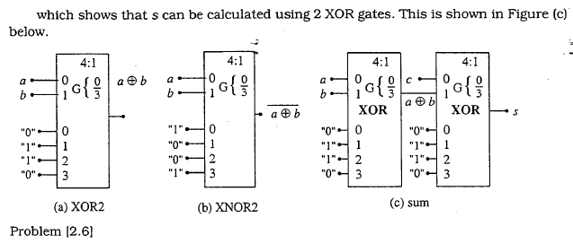 Solved [2.6] The drawings below illustrate the XOR2 and | Chegg.com