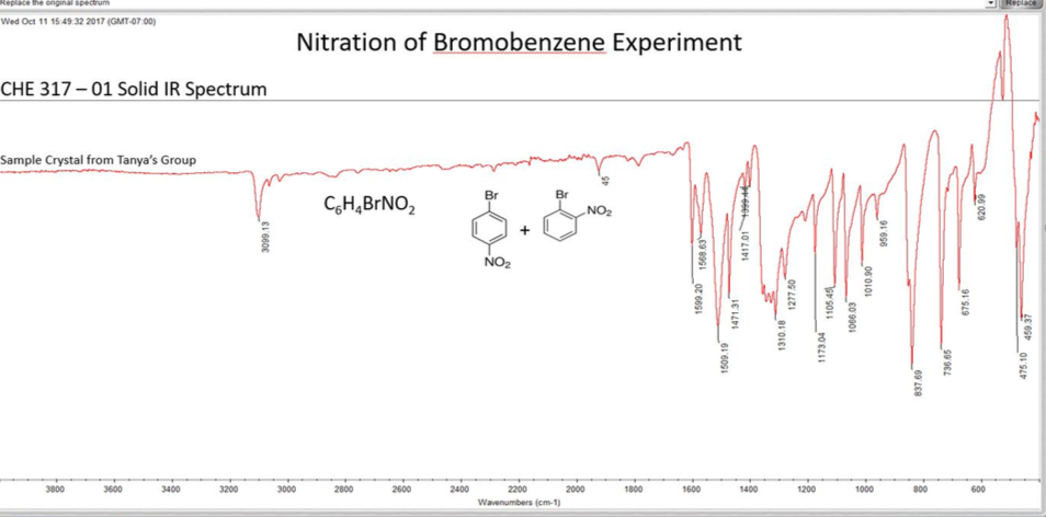 Solved i'm doing nitration of bromobenzene lab, and the | Chegg.com