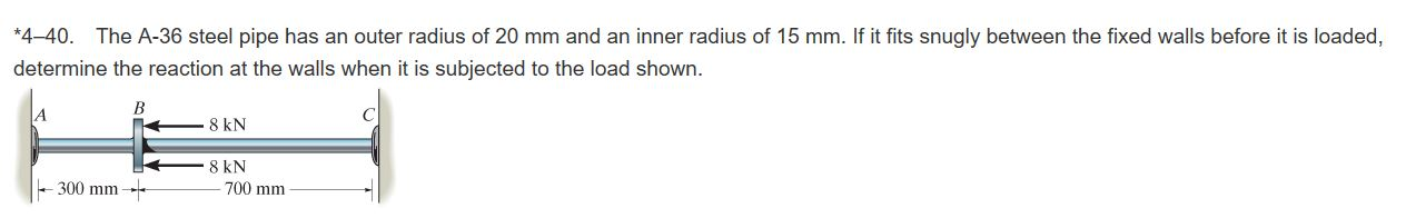 Solved The A-36 steel pipe has an outer radius of 20 mm and | Chegg.com