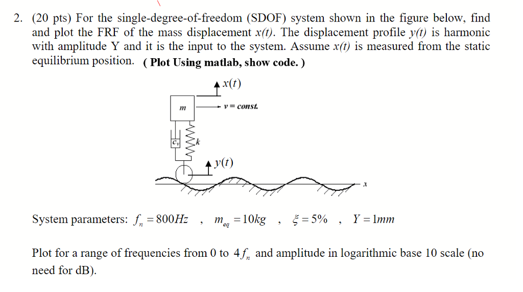 2. (20 pts) For the single-degree-of-freedom (SDOF) | Chegg.com