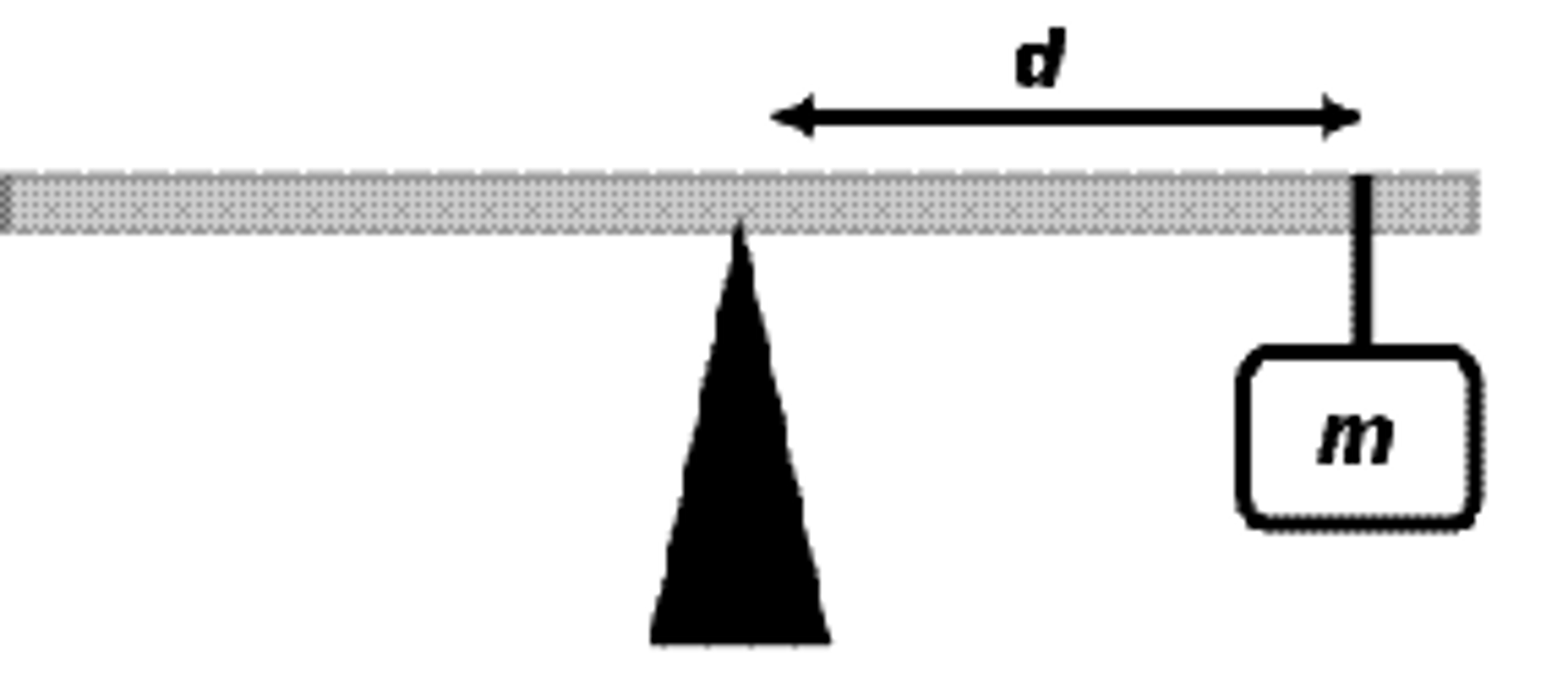 Solved Calculate the total torque (magnitude and direction) | Chegg.com