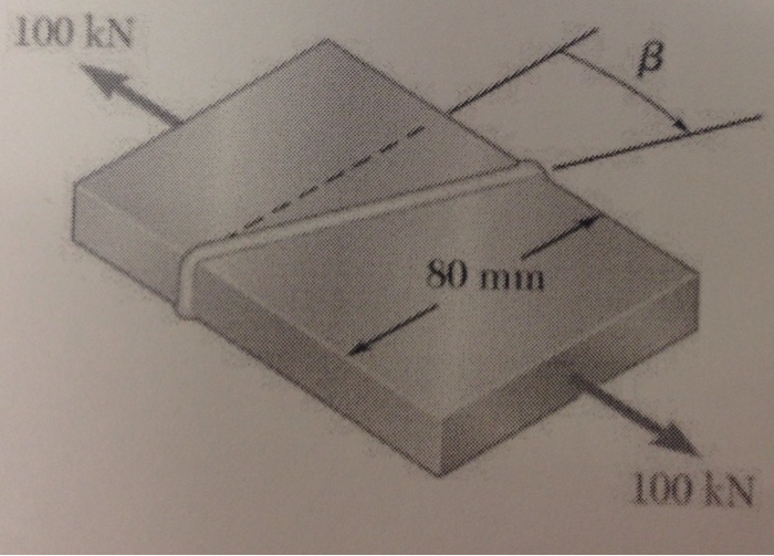 Two steel plates of uniform cross section 10x80 mm | Chegg.com