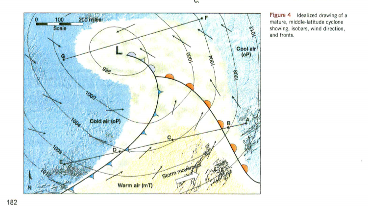 Solved Middle-Latitude Cyclones To understand day-to-day | Chegg.com