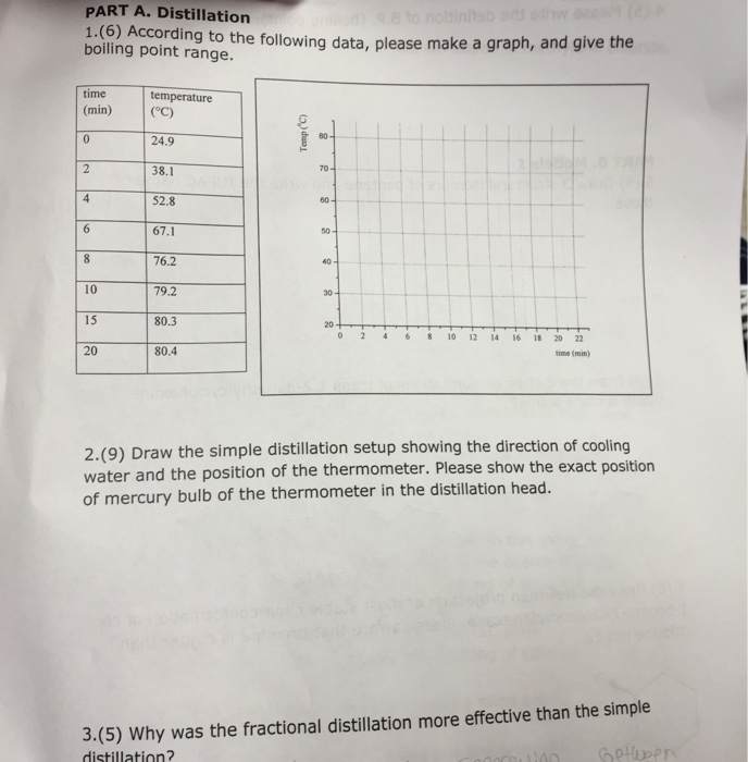 Solved According to the following data, please make a graph, | Chegg.com
