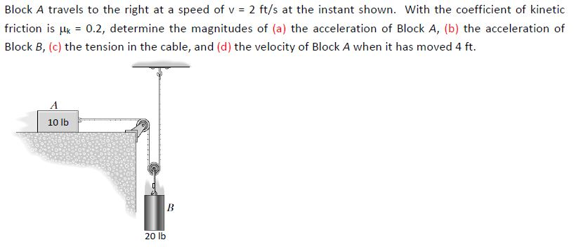 Solved Block A travels to the right at a speed of v = 2 ft/s | Chegg.com