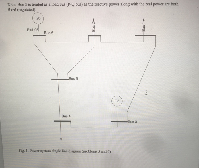 Solved 6. A six-bus seven-line power system is shown in Fig. | Chegg.com