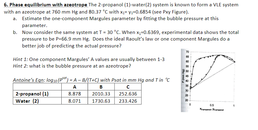 Solved Phase equilibrium with azeotrope The 2-propanol | Chegg.com