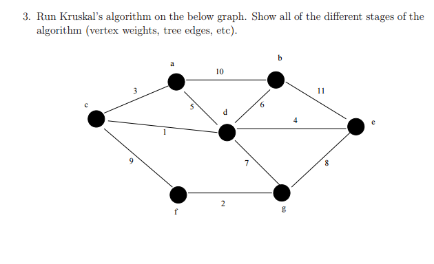 Solved Run Kruskal's algorithm on the below graph. Show all | Chegg.com