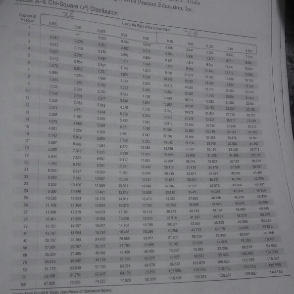 Solved Observed Expected Expcted Observed Expected Values In | Chegg.com