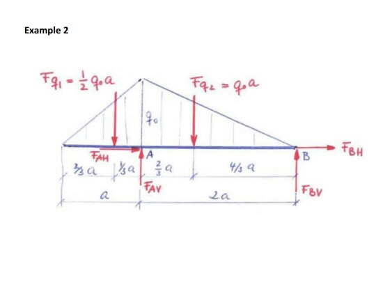 Solved Example 2 BH A Y/s a 혀 av FBV a La BF 3- 2了> | Chegg.com