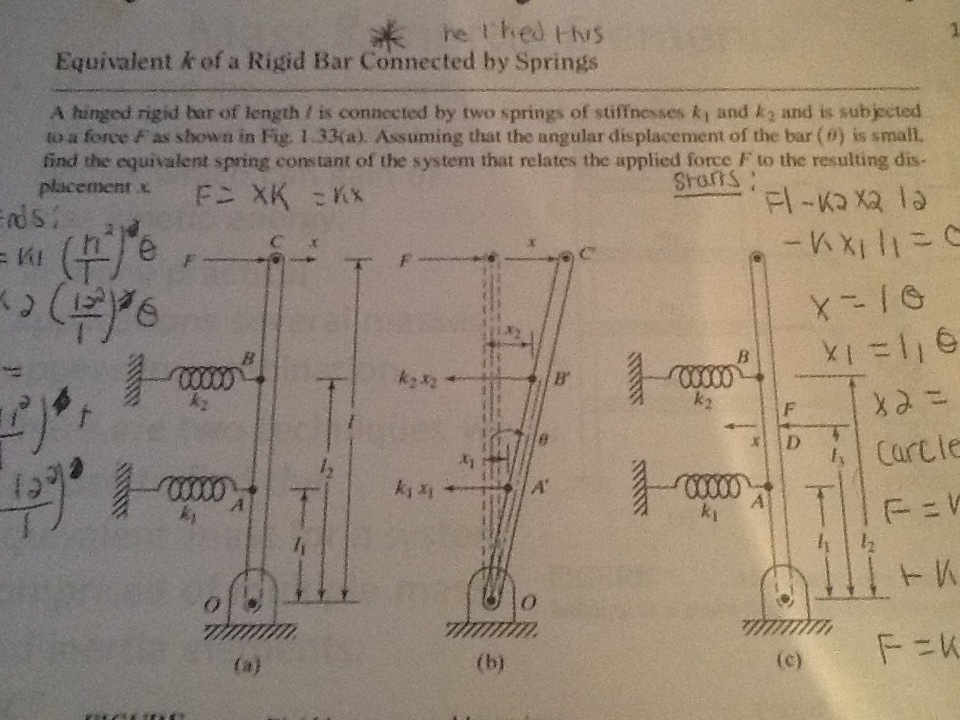 Solved A hinged rigid bar of length / is connected by two | Chegg.com
