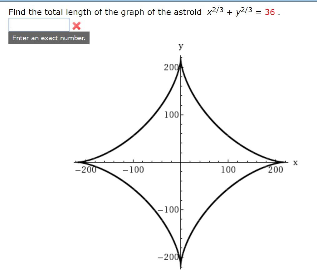 Solved Find the total length of the graph of the astroid | Chegg.com