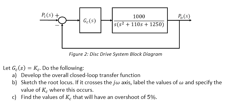 Solved Disc Drive System Block Diagram Let Gc(s) = Kc. Do | Chegg.com