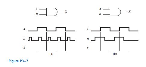 Solved 3–1. Build the truth table for: (a) a three-input AND | Chegg.com
