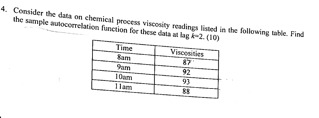 Solved find the sample autocorrelation function for this | Chegg.com