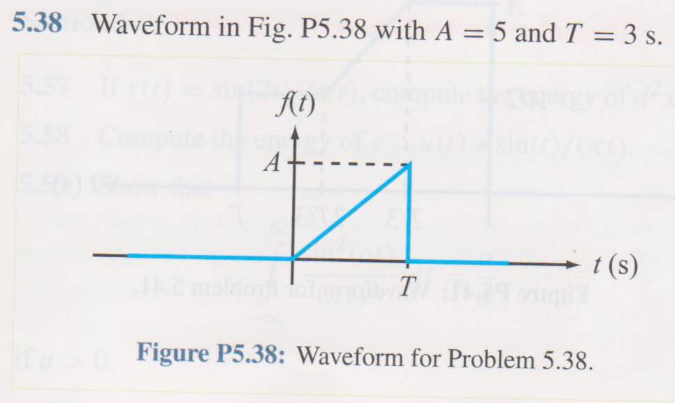 Solved Determine the Fourier Transform for the waveform | Chegg.com