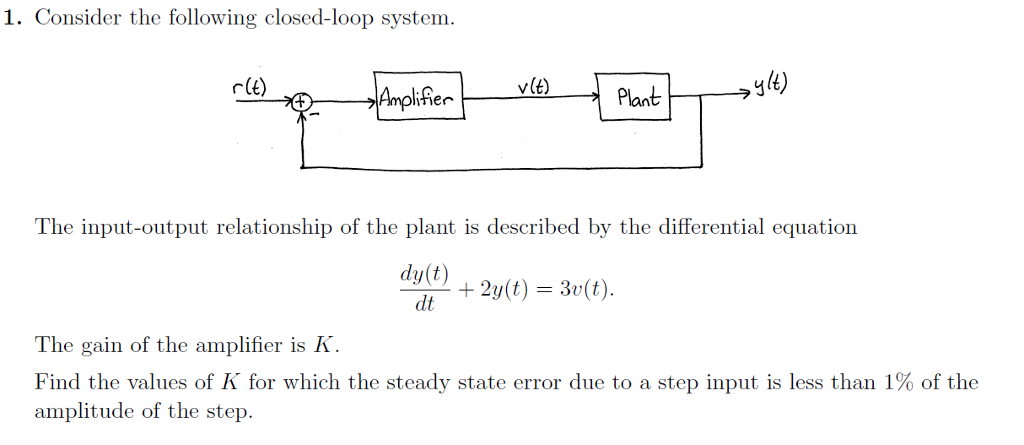 Solved 1. Consider the following closed-loop system. r(t) | Chegg.com