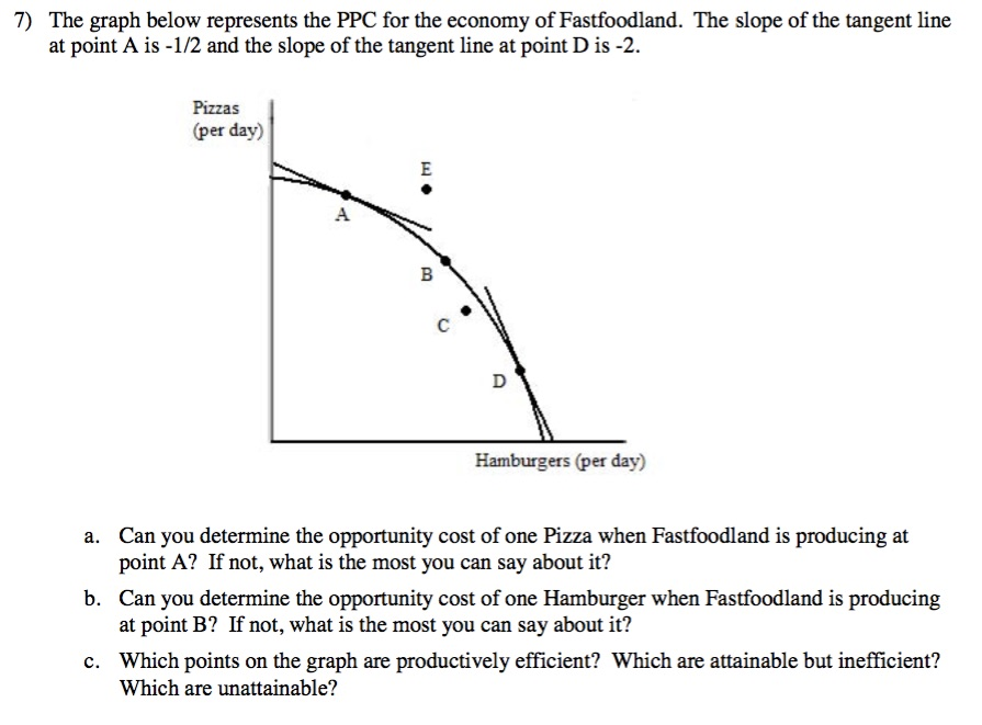 Solved 7) The graph below represents the PPC for the economy | Chegg.com
