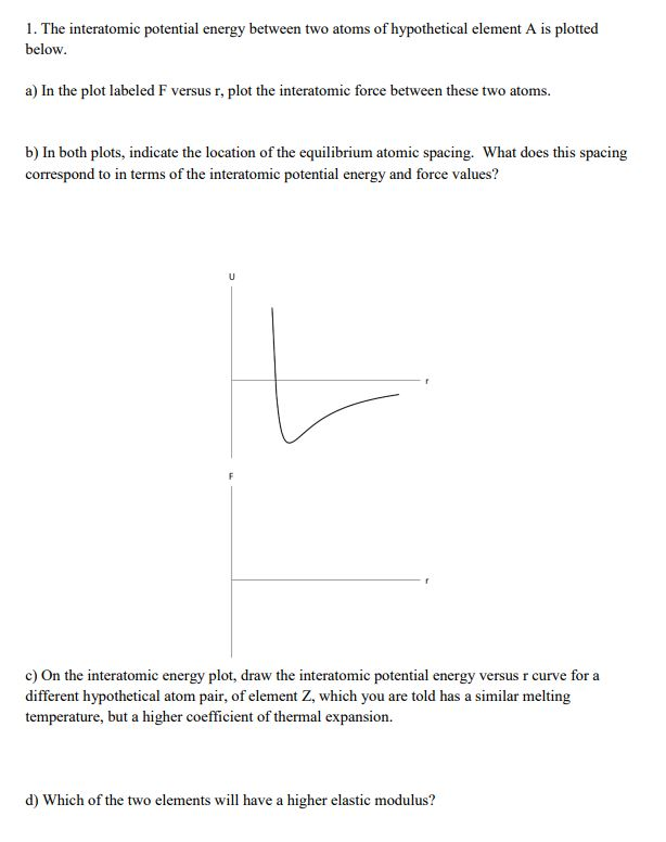 Solved The Interatomic Potential Energy Between Two Atoms Of