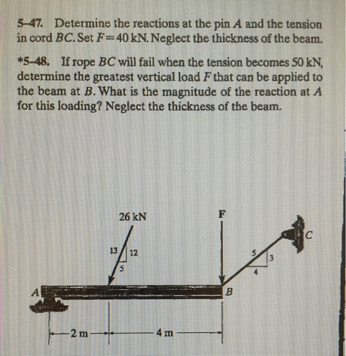 Solved Determine the reactions at the pin A and the tension | Chegg.com